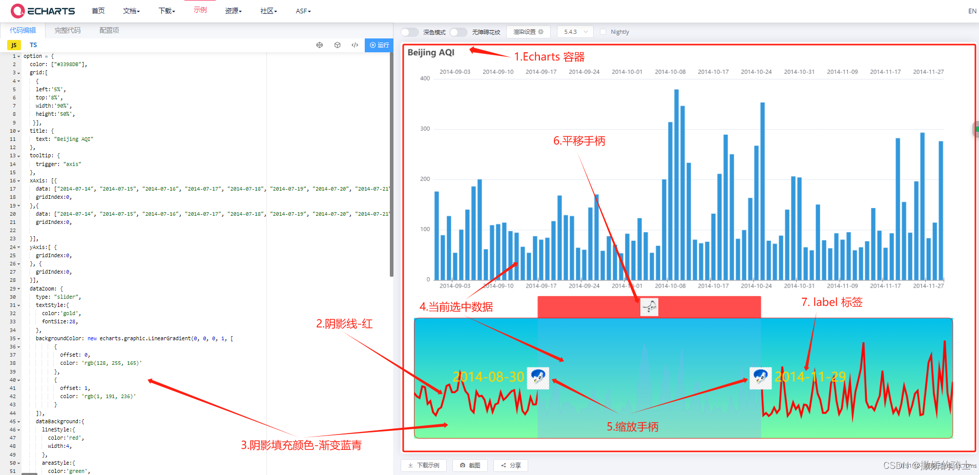 08-Echarts配置系列之：dataZoom 区域缩放组件_echarts 区域缩放-CSDN博客