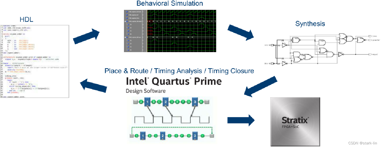 HLS简介_电脑系统自带的hlsl编译器有什么用-CSDN博客