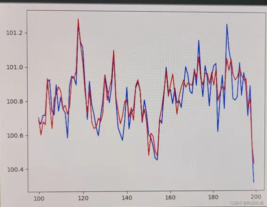 Python实现卡尔曼滤波pid模拟简单定高飞行python Pid 仿真 Csdn博客