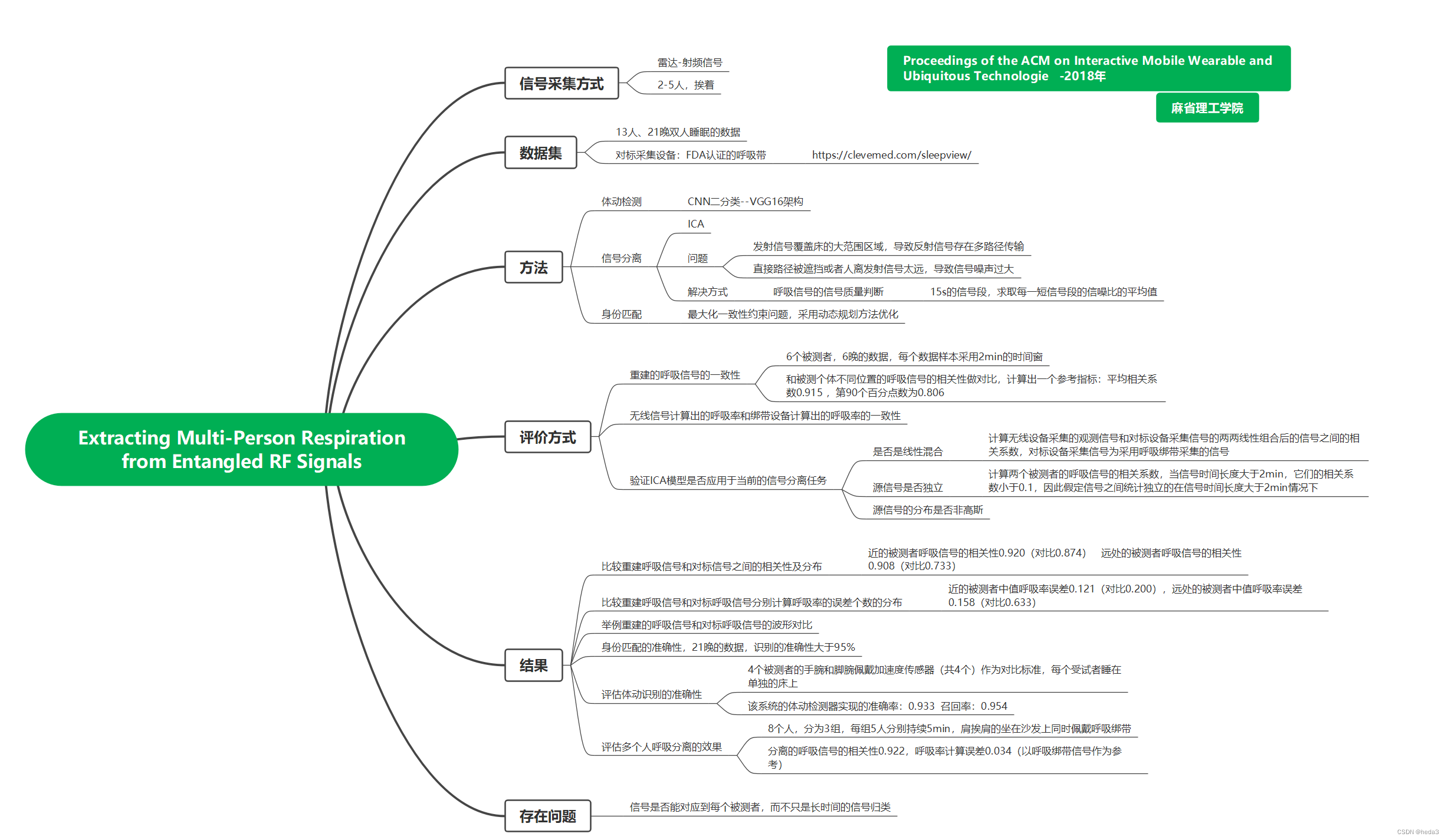 论文阅读-Extracting Multi-Person Respiration from Entangled RF Signals-CSDN博客