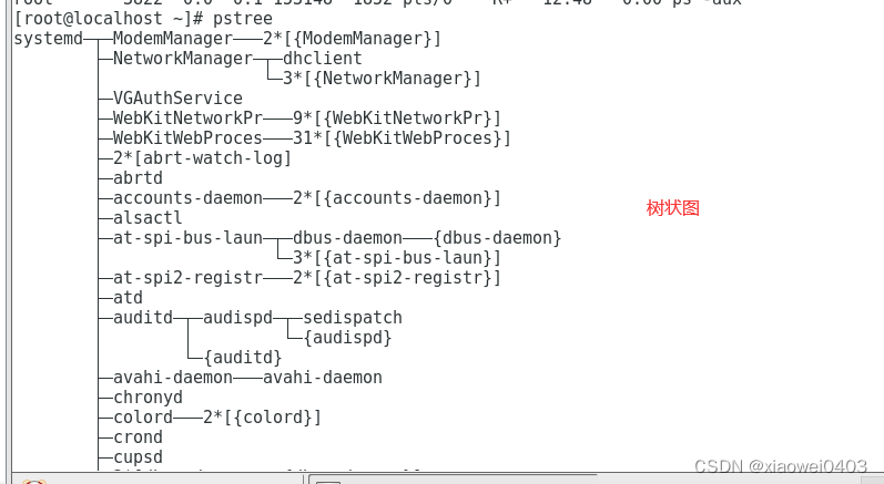进程与计划任务管理deactivating Stop Sigterm Csdn博客
