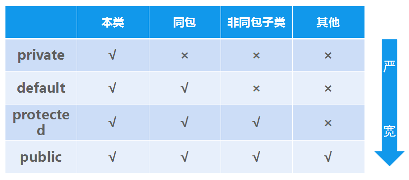 子类能否继承父类的私有属性？子类可以继承父类的私有属性吗 Csdn博客 