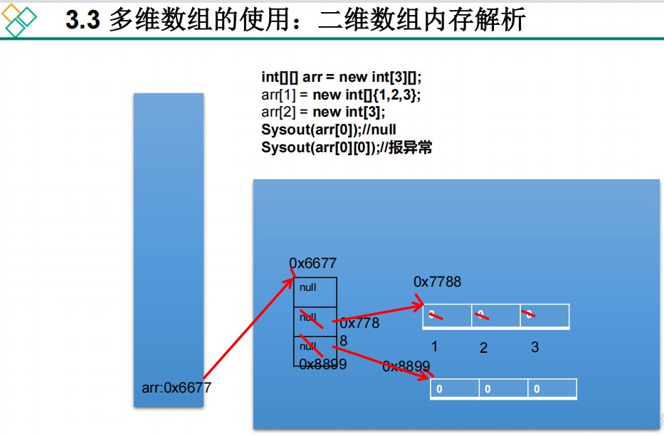 Java入门_eeuss在线步兵区-CSDN博客