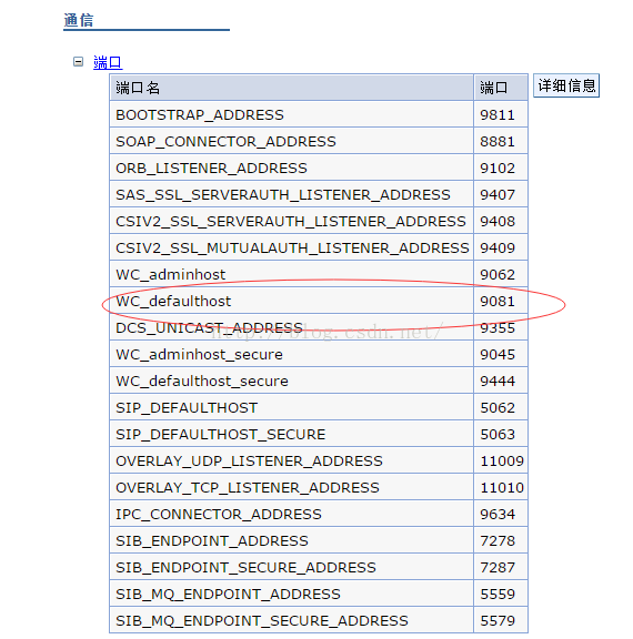 websphere7.0异常：SRVE0255E: 尚未定义要处理 /wcm 的 Web 组/虚拟主机-CSDN博客