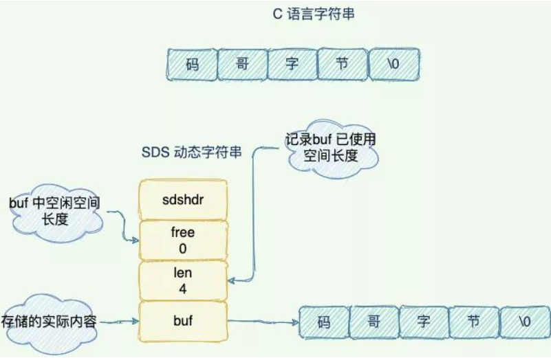 Interview: Why is Redis so fast? - Programmer Sought