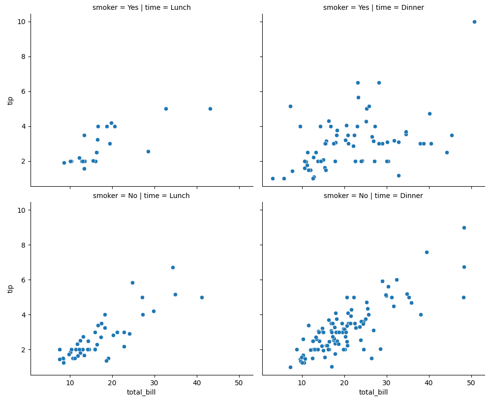 Seaborn系列(二)：关系绘图_sns.relplot-CSDN博客