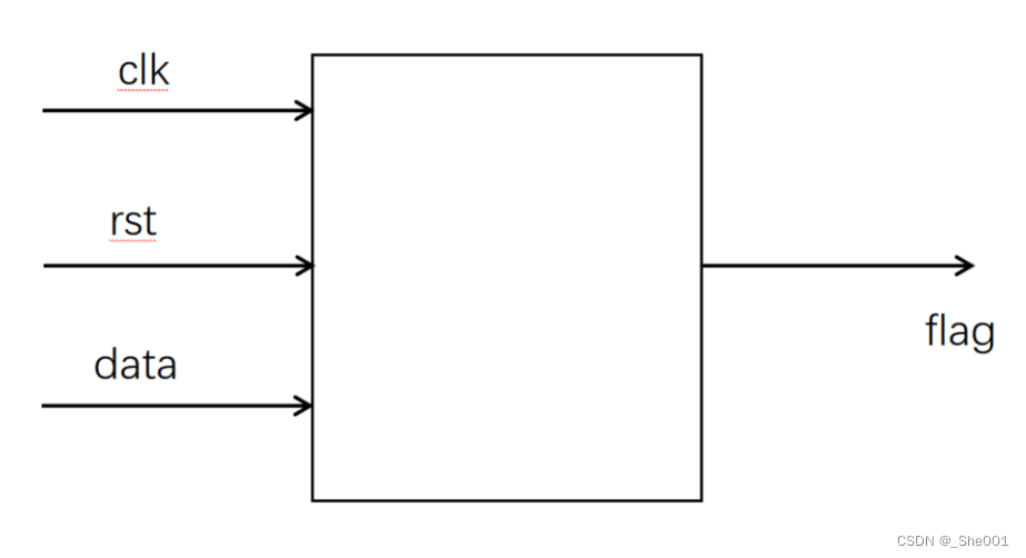 硬件语言Verilog HDL牛客刷题day05时序逻辑部分（2）_实现数据位宽转换电路,实现8bit数据输入转换为12bit数据输出。其中,先到的数据应-CSDN博客