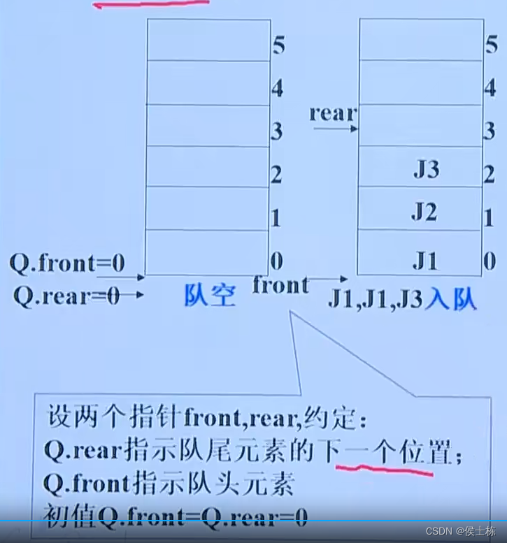 嵌入式数据结构(队列)嵌入式队列结构 Csdn博客