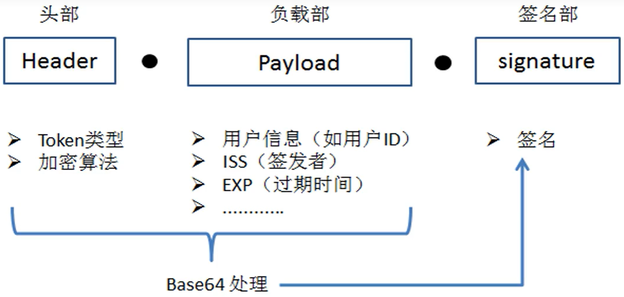 加密与认证技术 数据加密与身份认证技术 Csdn博客