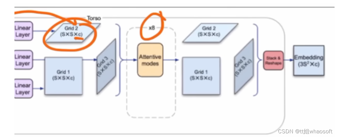 AlphaZero强化学习模型_alphazero 模型容易训练吗-CSDN博客