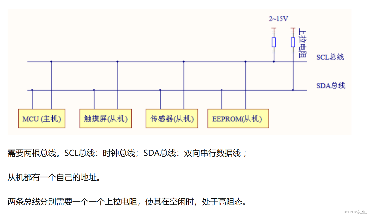 蓝桥杯stm32笔记六——i2c通信 Stm32 I2c Csdn博客