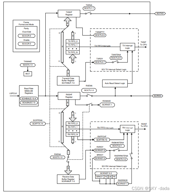 TMS320F28374芯片简介-CSDN博客