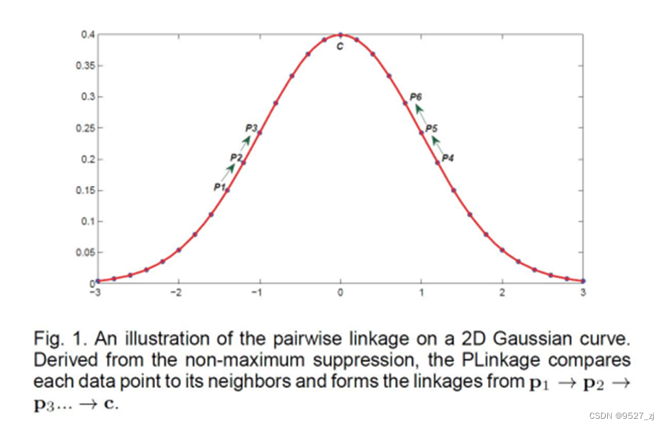 PAIRWISE LINKAGE FOR POINT CLOUD SEGMENTATION论文解读-CSDN博客