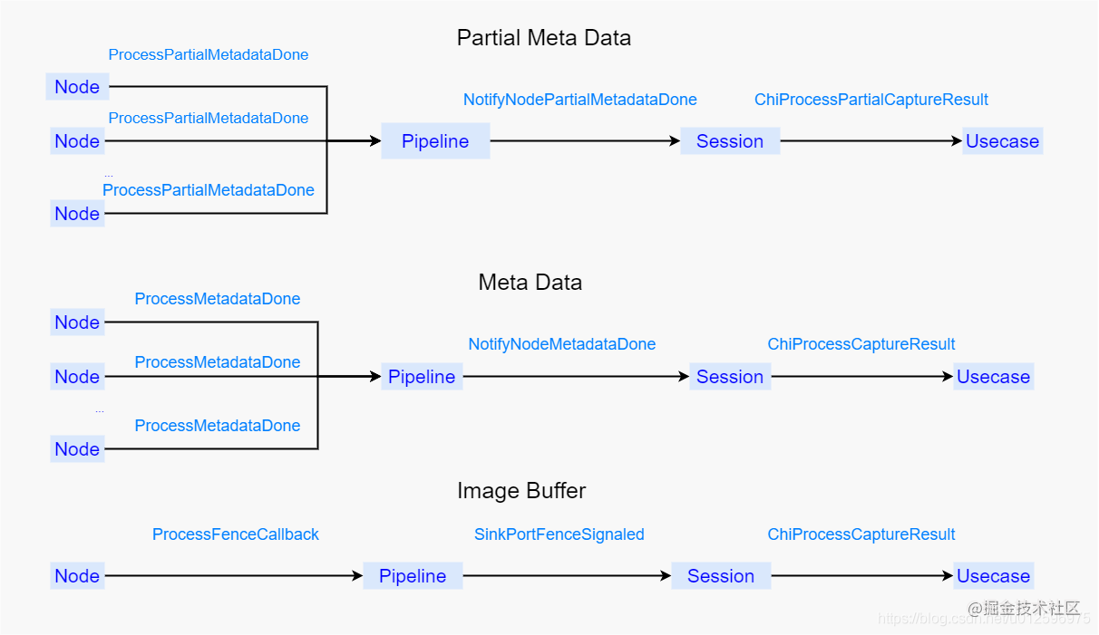 Camera Camx Hal architecture-2 - Programmer Sought