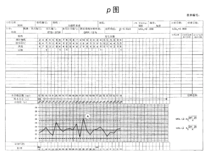 SPC 统计过程控制-CSDN博客