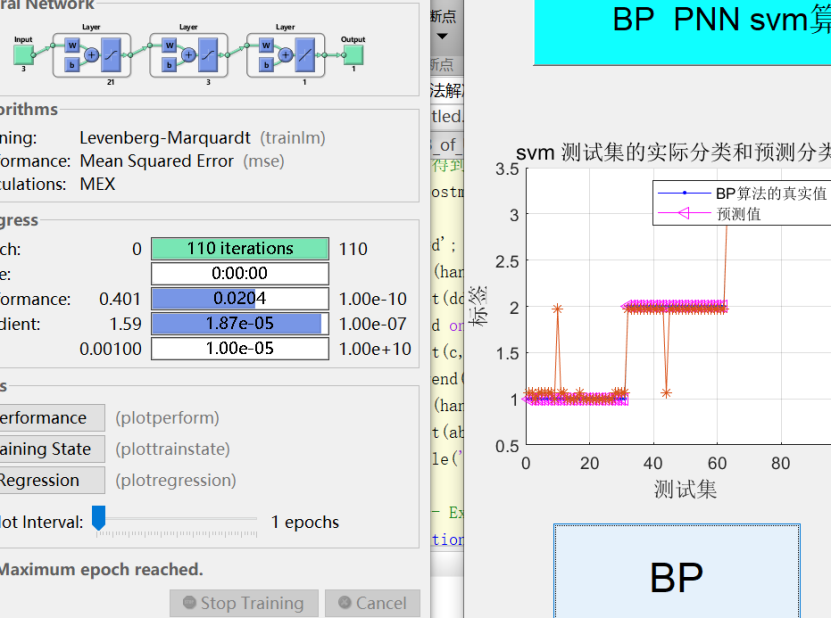 BP 、SVM、 PNN分类预测_bp神经网络与pnn神经网络-CSDN博客