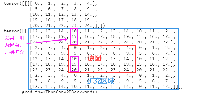 nn.Conv2d——二维卷积运算解读-CSDN博客
