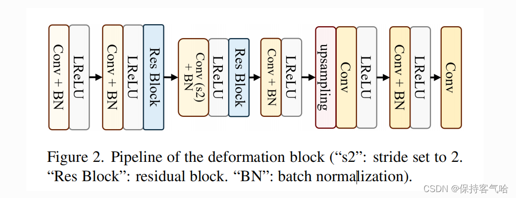 RFNet- Unsupervised Network for Mutually Reinforcing Multi-modal Image Registration and Fusion ...