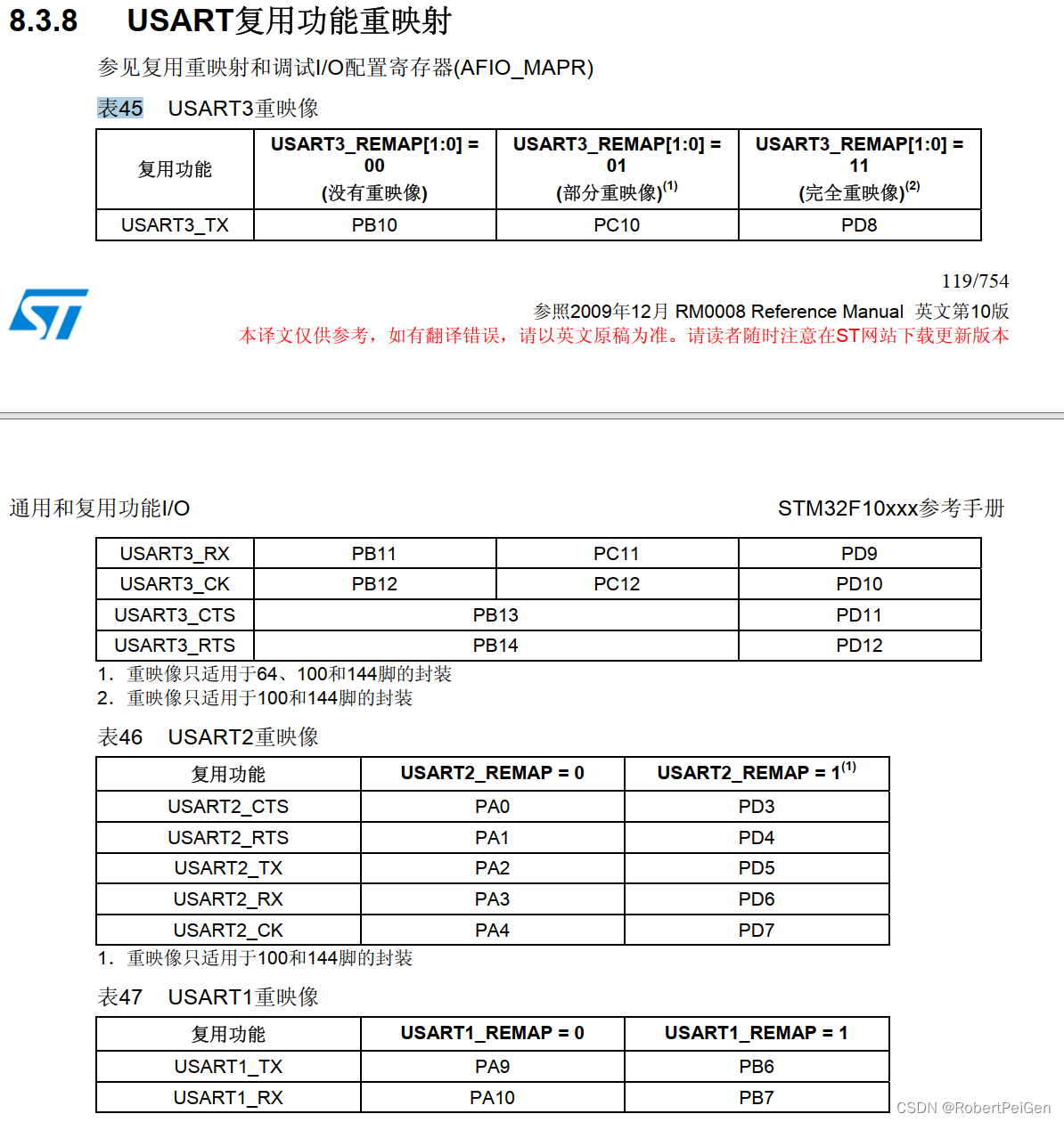 STM32学习笔记（三）端口复用与重映射（stm32c8t6）_c8t6开启重映射-CSDN博客