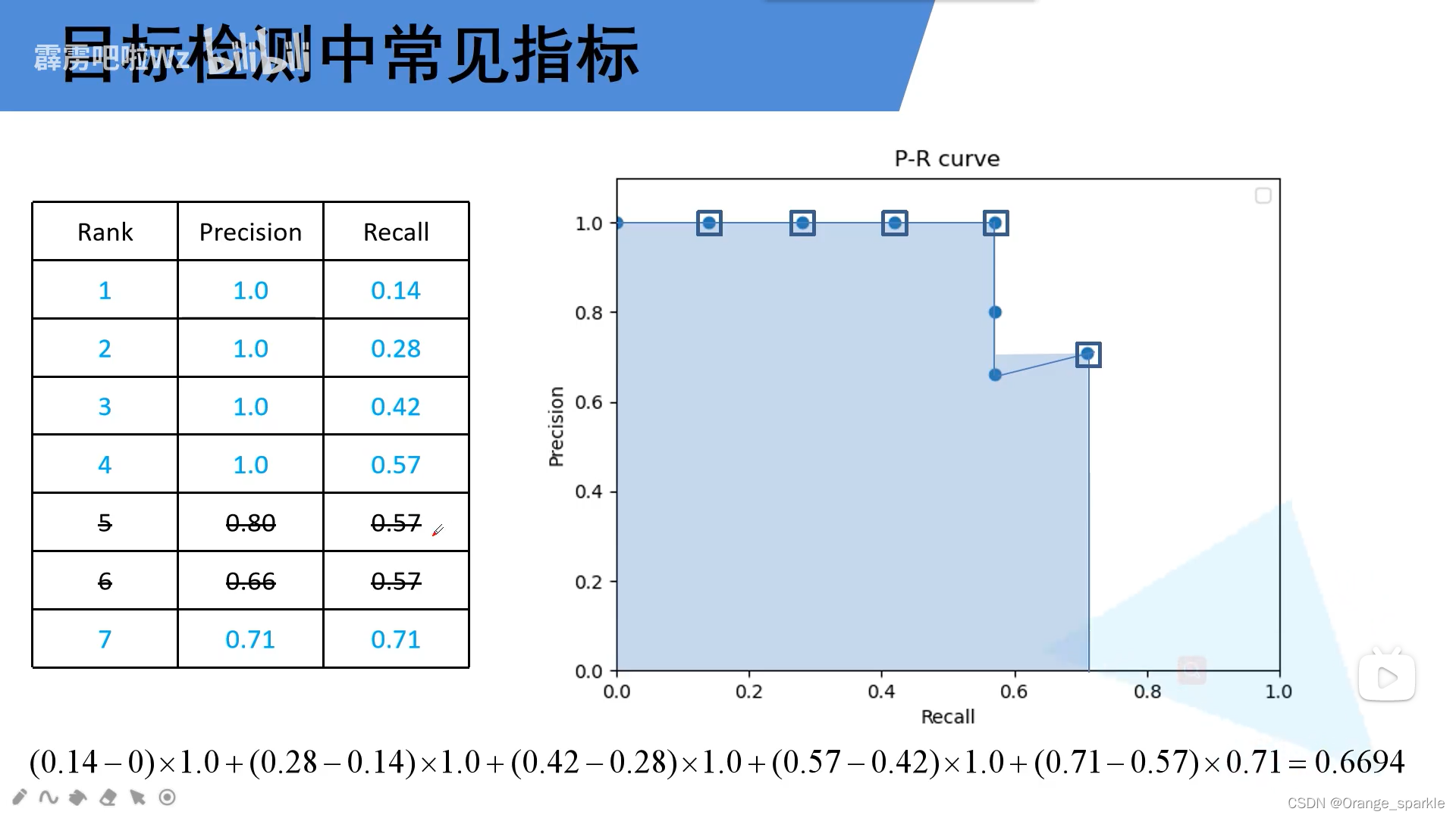 目标检测算法中,coco评价指标的解析cocoapi输出precision Csdn博客