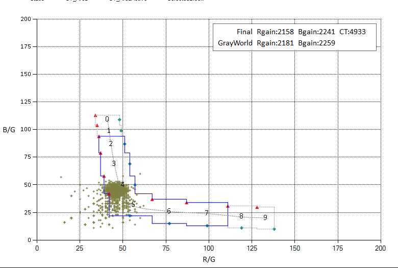 ISP——AWB(Auto White Balance)_isp awb-CSDN博客
