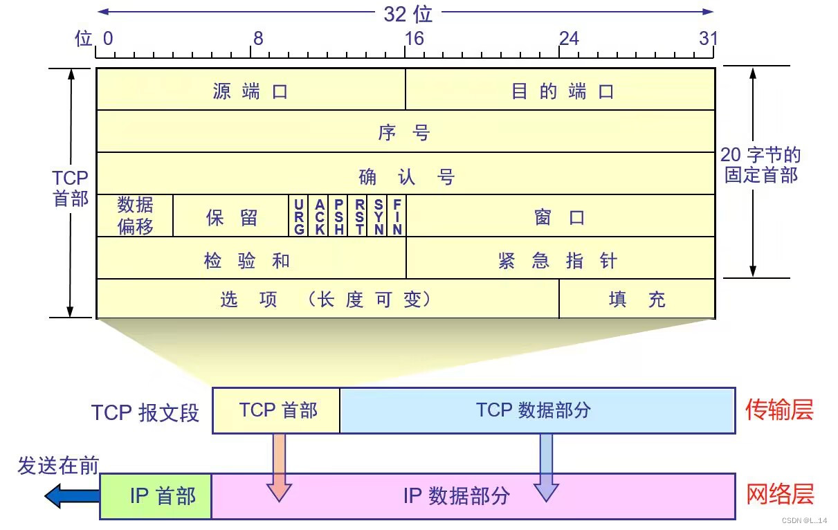 TCP协议与UDP协议的区别_tcp与udp协议的区别-CSDN博客