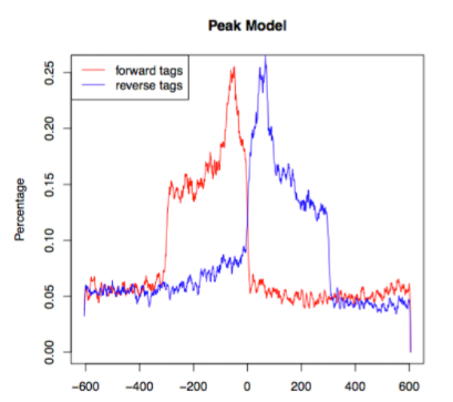 hbctraining-05_peak_calling_macs2_-log10 p value-CSDN博客