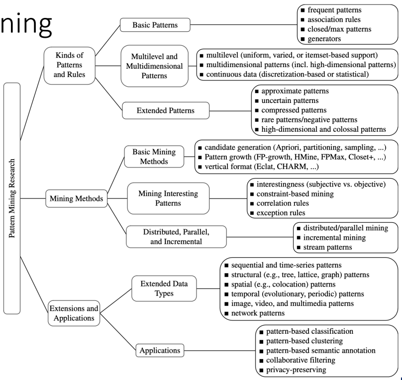 【学习笔记】Data Mining_linear algebra tools for data mining-CSDN博客