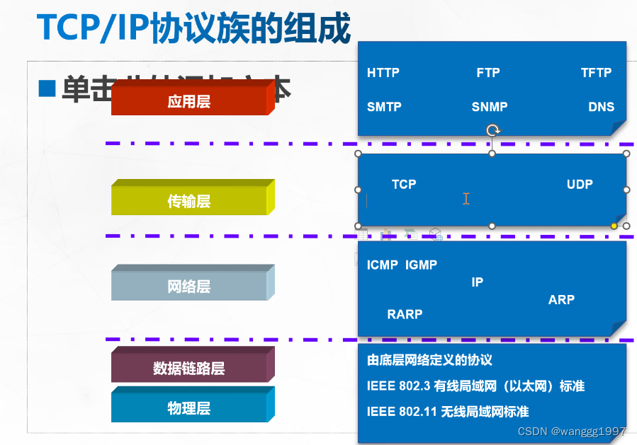 计算机网络模型-CSDN博客