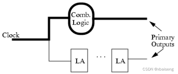 Tessent STIL pattern type_force pi-CSDN博客