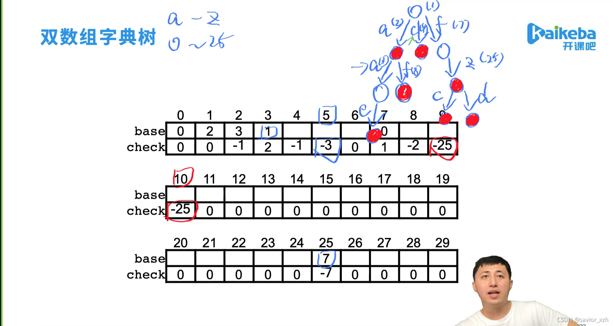 高级数据结构 3 字典树使用字典树做字符串排序空间复杂度 Csdn博客