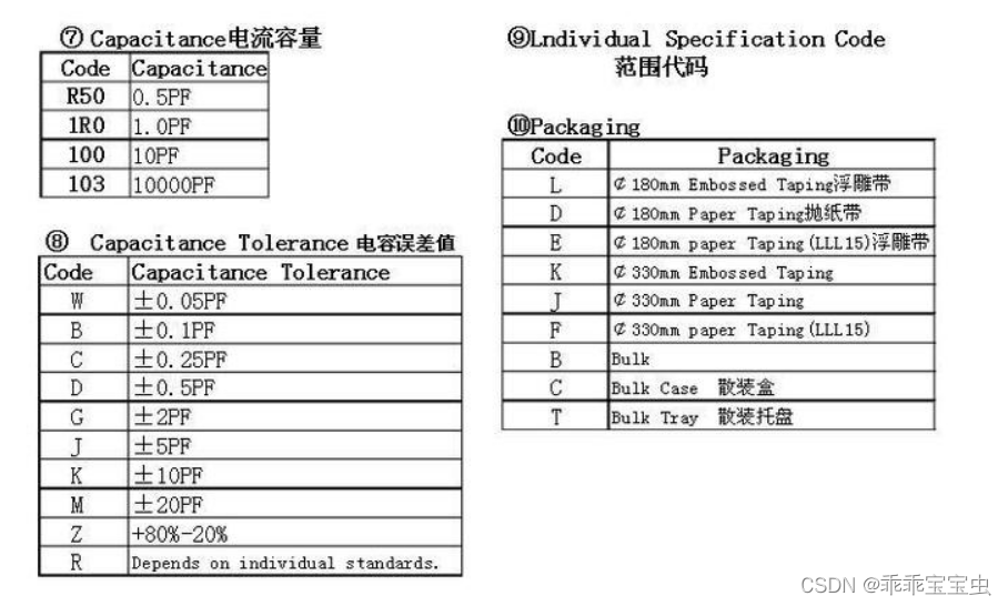 村田Murata电容学习笔记_如何下载atc的ads电容模型-CSDN博客