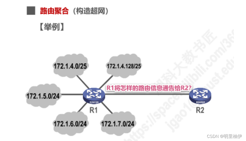 【计算机网络】 IP地址划分-CSDN博客