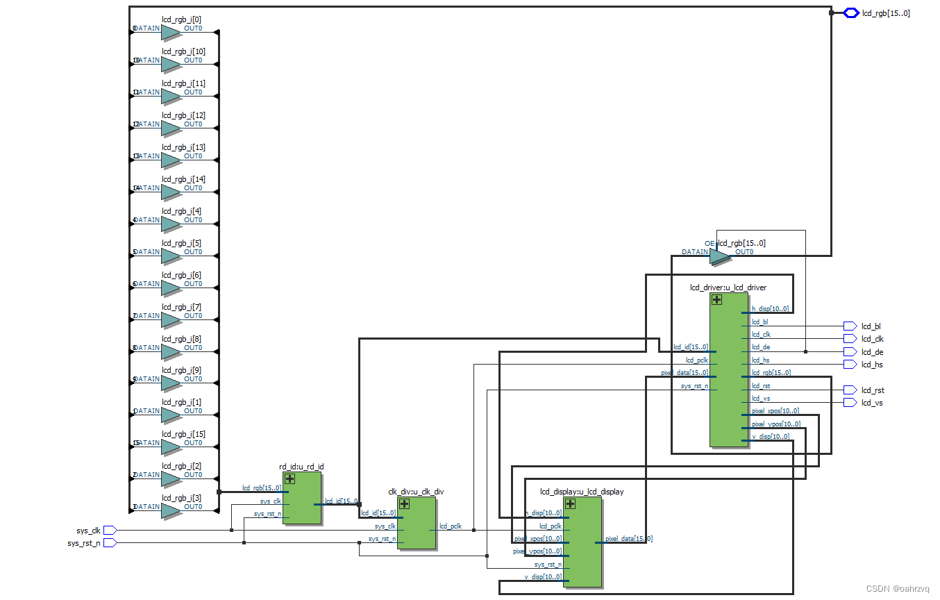 FPGA实现LCD显示屏显示彩条_fpga实现曲线-CSDN博客
