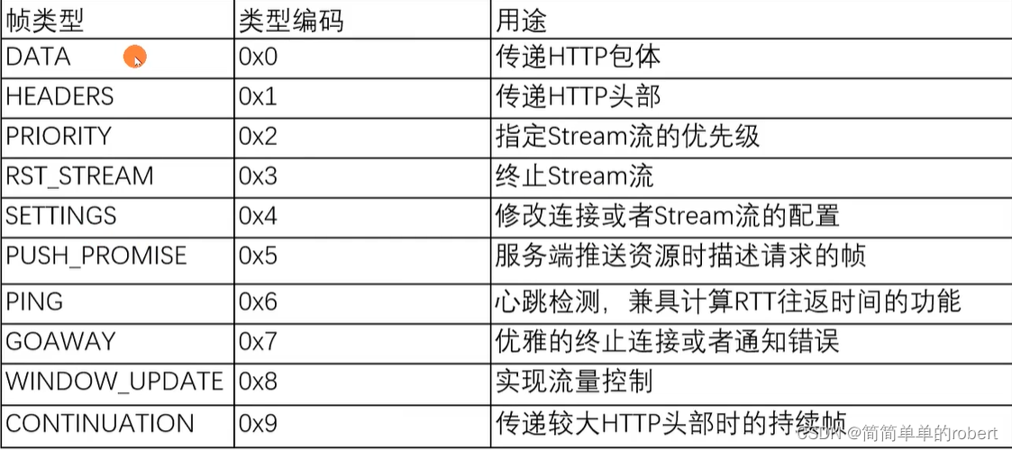 HTTP2协议_h2c协商升级头-CSDN博客