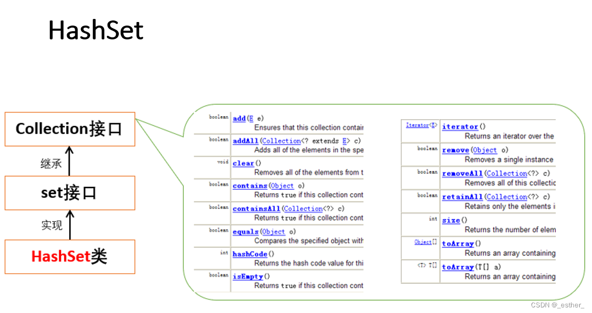 【Java开发语言 07】第七章 集合（Java集合概述+Collectionu接口+Iterator接口+Set+List+Map+Collections 工具类）_java课本第七章集合 ...