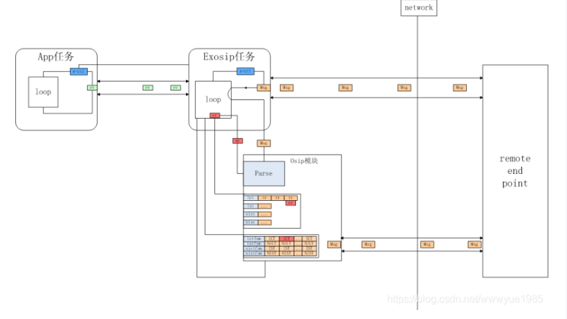 国标28181：libexosip2协议栈原理_exosip 国标级联-CSDN博客