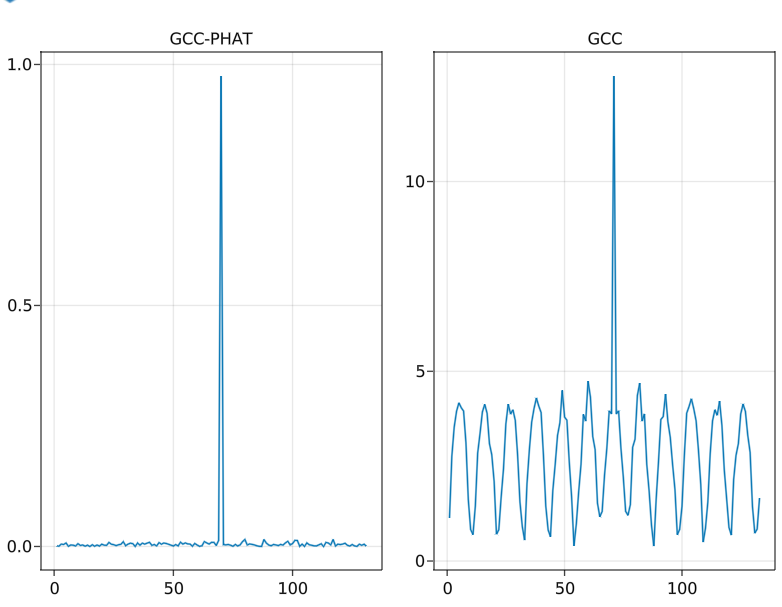 Julia实现GCC-PHAT算法_phat加权-CSDN博客