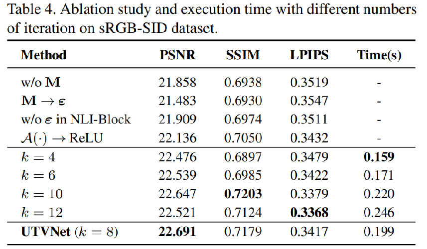 《Adaptive Unfolding Total Variation Network for Low-Light Image Enhancement》2021ICCV 弱光增强-CSDN博客