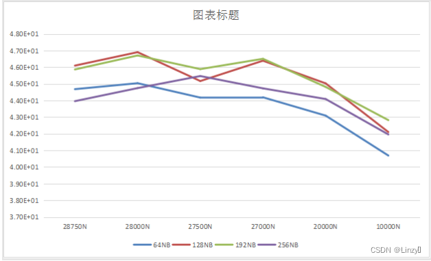HPL测试-CSDN博客
