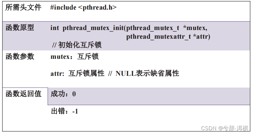 线程相关+创建-CSDN博客