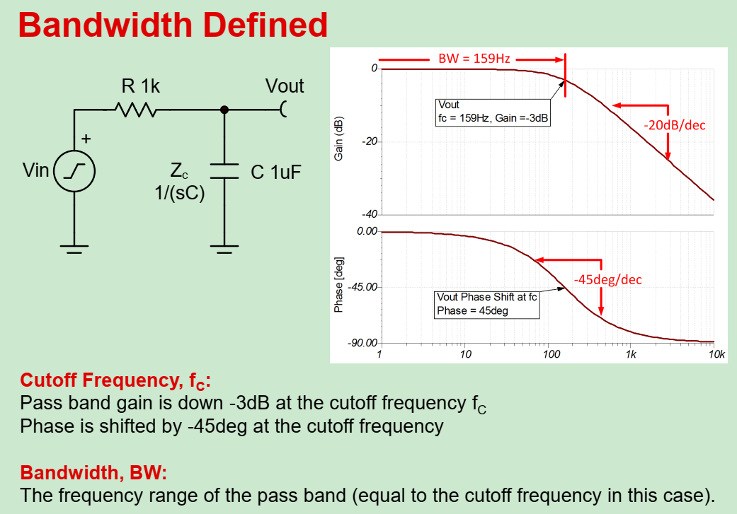 TI 高精度实验室《运算放大器系列--带宽》_closed loop gain vs frequency 图中gain-CSDN博客