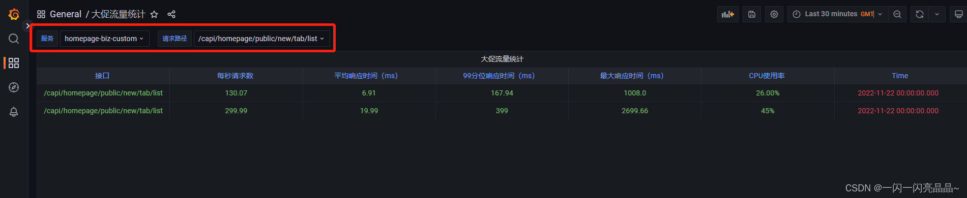 Grafanamysql（1）dashboard顶部添加筛选：变量variablesgrafana Variables Csdn博客