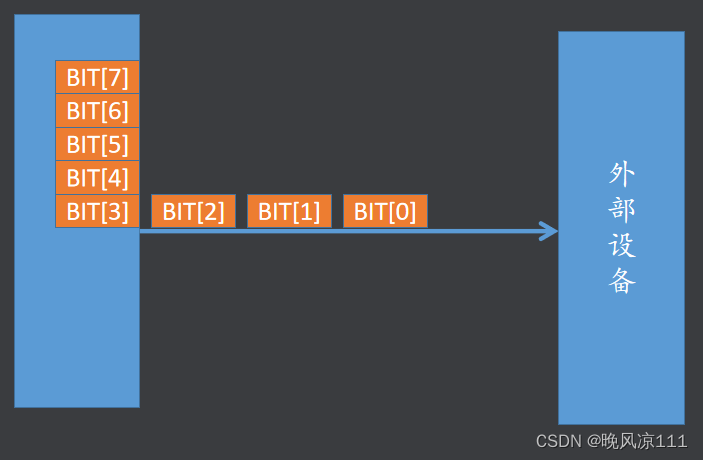 L9-D14UART实验_若使用uart协议发送一个字节的数据0x63,画出信号线上的时序图-CSDN博客