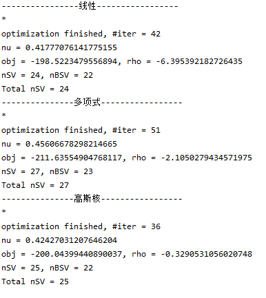 SVM算法应用综合练习_libsvm one class用两类数据-CSDN博客