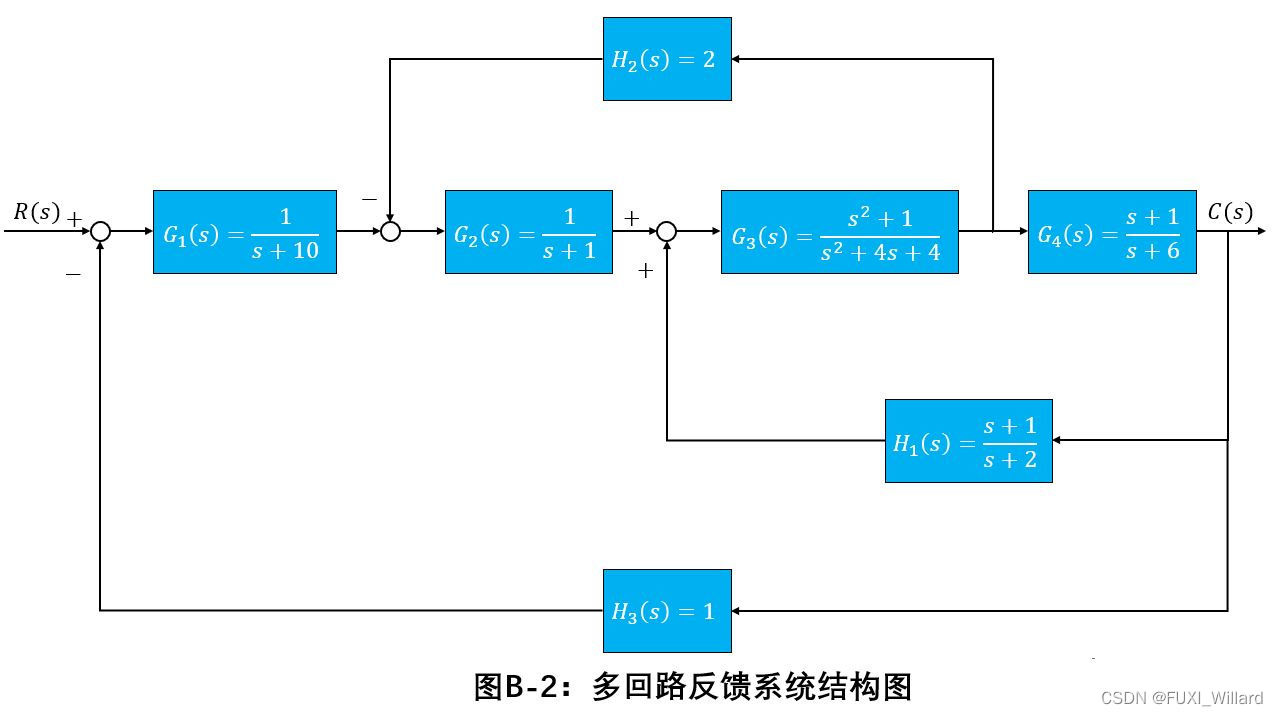 Chapter1：控制系统建模_实验一: 控制系统传递函数建模_FUXI_Willard的博客-CSDN博客
