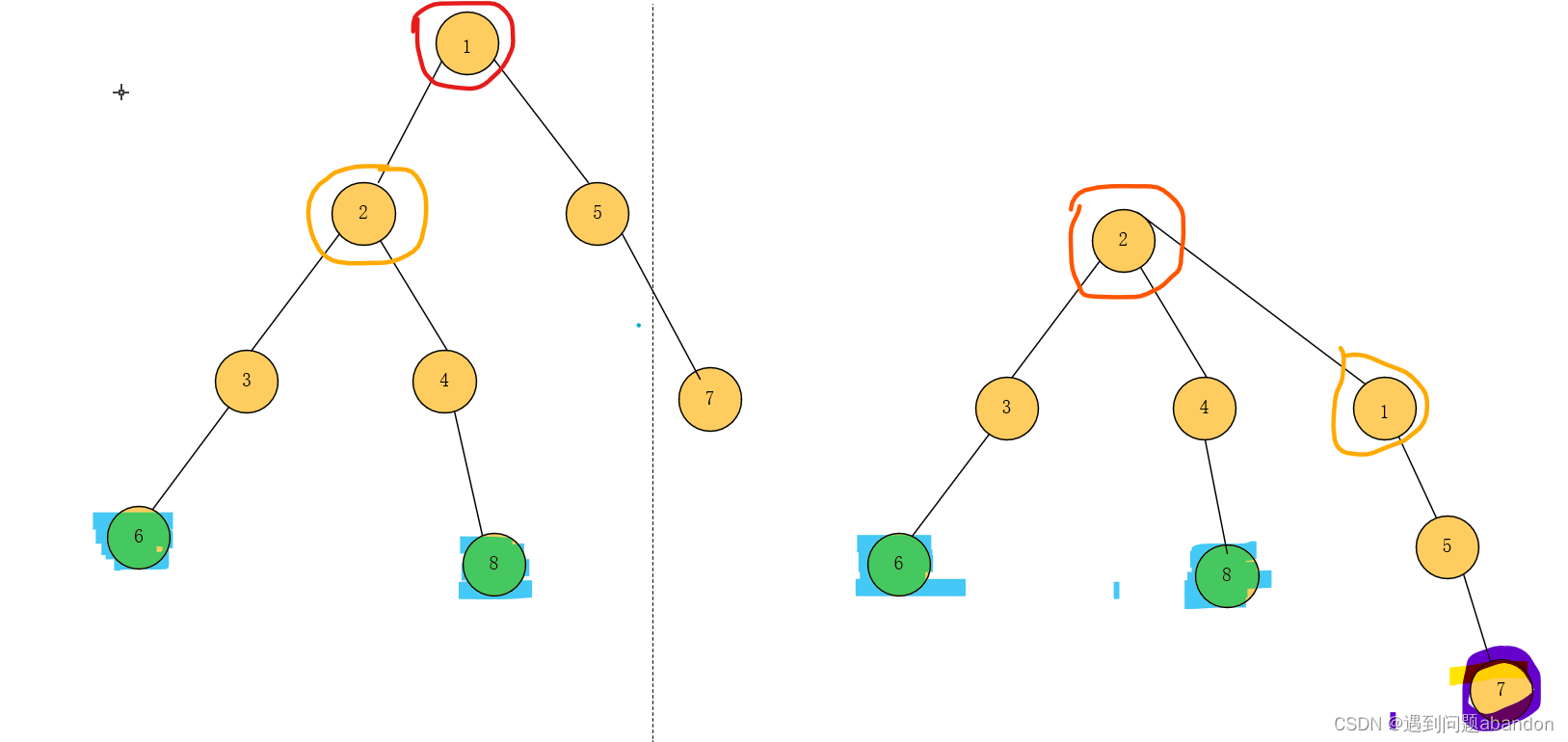 树形dp——换根dp_树形dp换根dp-CSDN博客