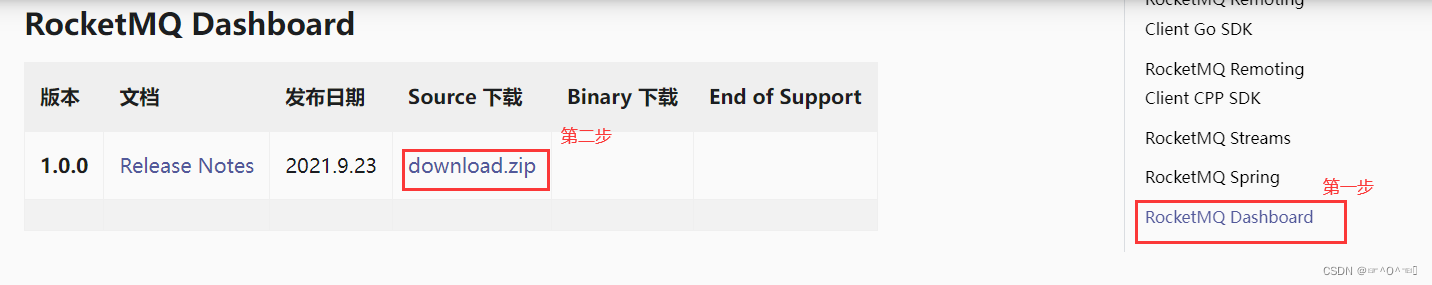 RocketMQ4.9.4 搭建 Dashboard（控制台）后点击主题中的状态报错 --- MQBrokerException_org.apache.rocketmq.client ...