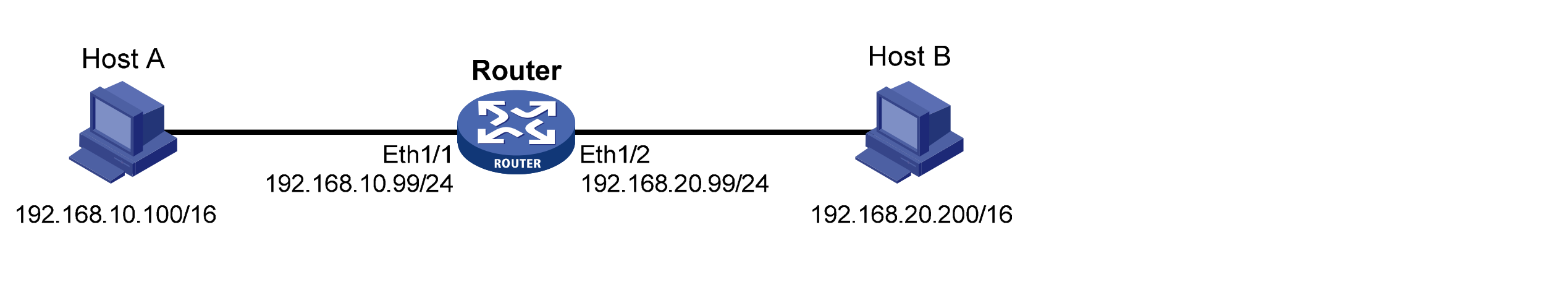 网络基础--ARP技术介绍_arp snooping-CSDN博客