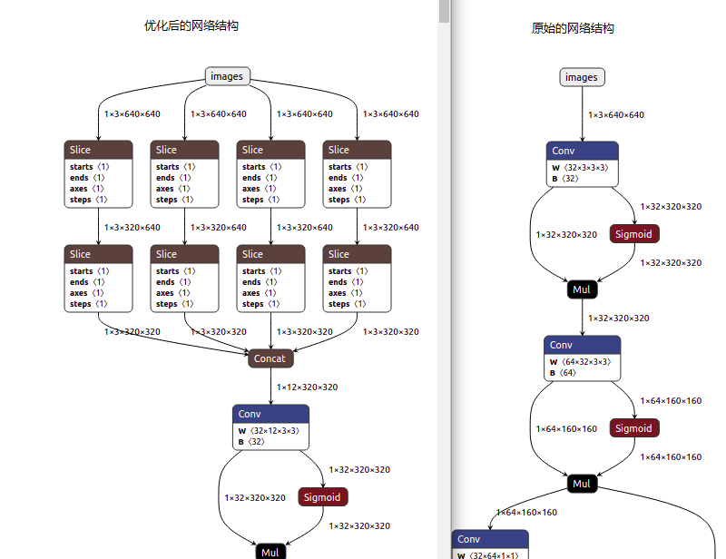 yolov5和rknn模型的问题_yolo silu算子不支持-CSDN博客